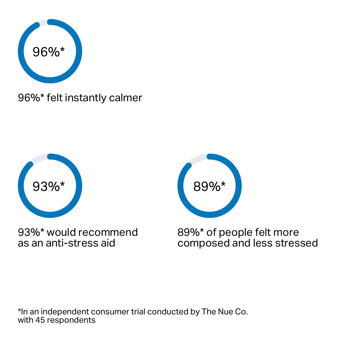 FUNCTIONAL FRAGRANCE | Destress Scent | The Nue Co. – The Nue Co.